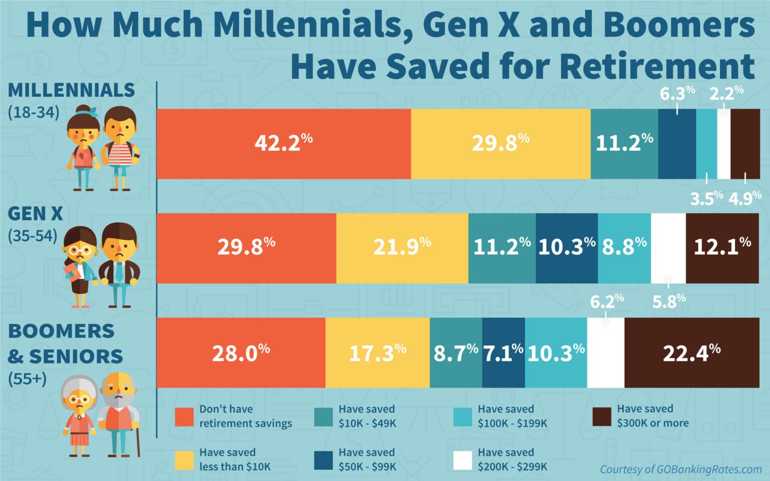 Top 2 Reasons Why Americans Struggle with Retirement Savings