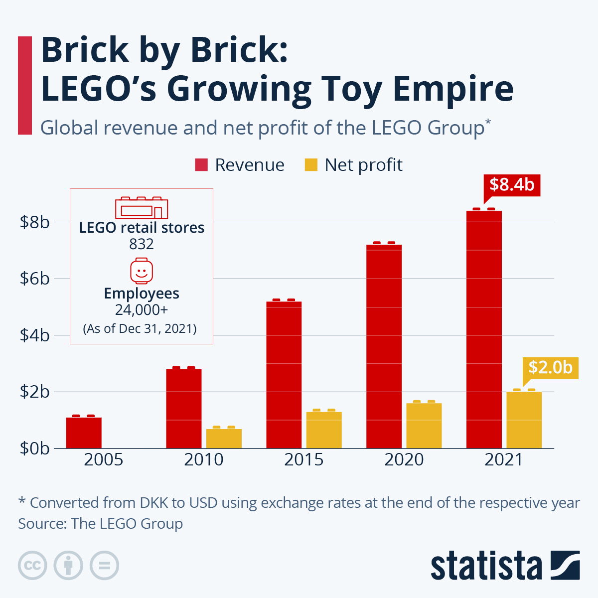 Who Owns Lego? Explore the Ownership of the Iconic Brand