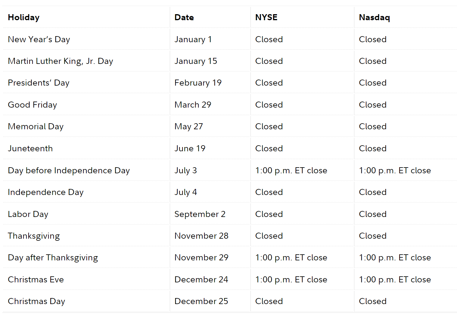 Stock Market Hours: When Does the Market Open and Close?