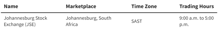 Stock Market Hours: When Does the Market Open and Close?