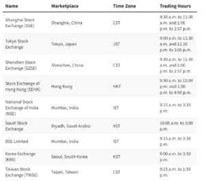 Stock Market Hours: When Does the Market Open and Close?