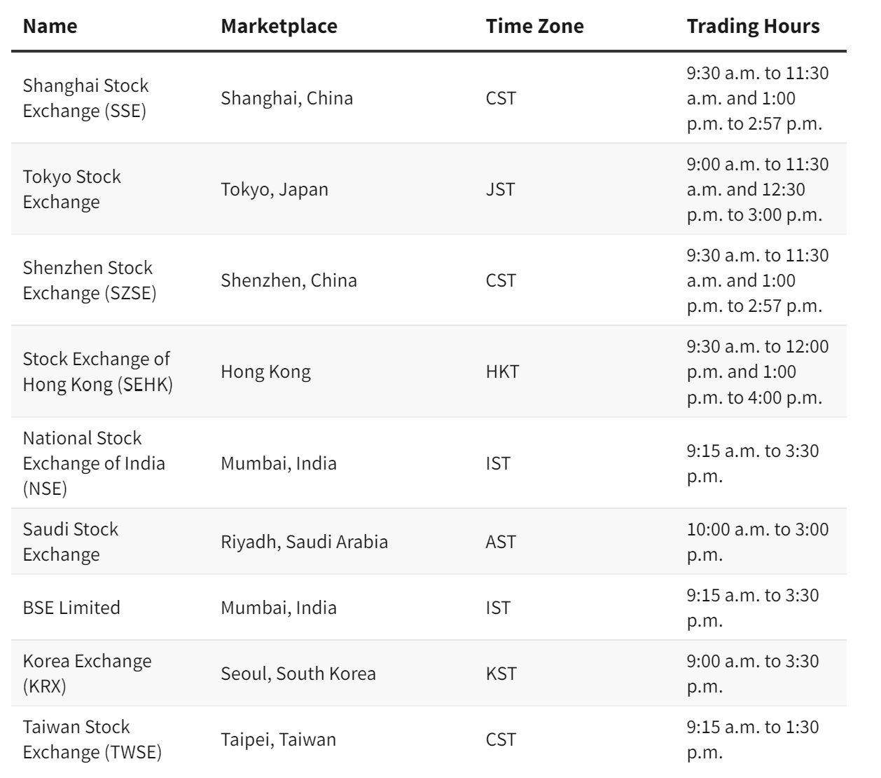Stock Market Hours: When Does the Market Open and Close?