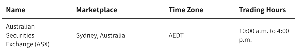 Stock Market Hours: When Does the Market Open and Close?