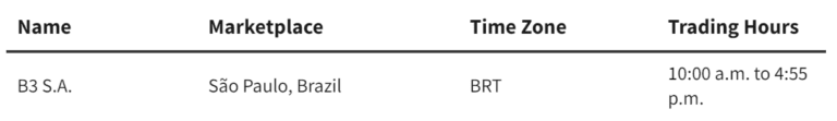Stock Market Hours: When Does the Market Open and Close?