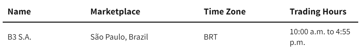 Stock Market Hours: When Does the Market Open and Close?
