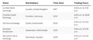 Stock Market Hours: When Does the Market Open and Close?