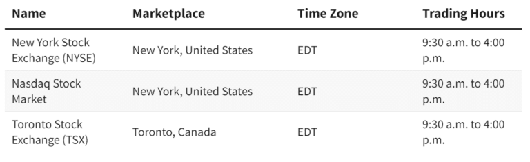 Stock Market Hours: When Does the Market Open and Close?