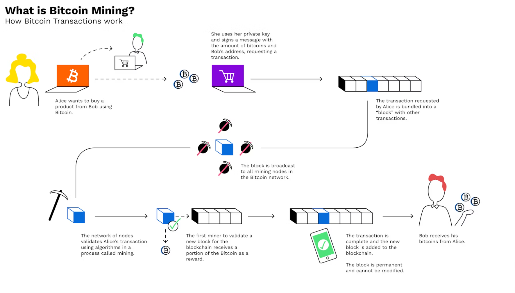 Cryptocurrency Mining: A Beginner's Guide to Getting Started