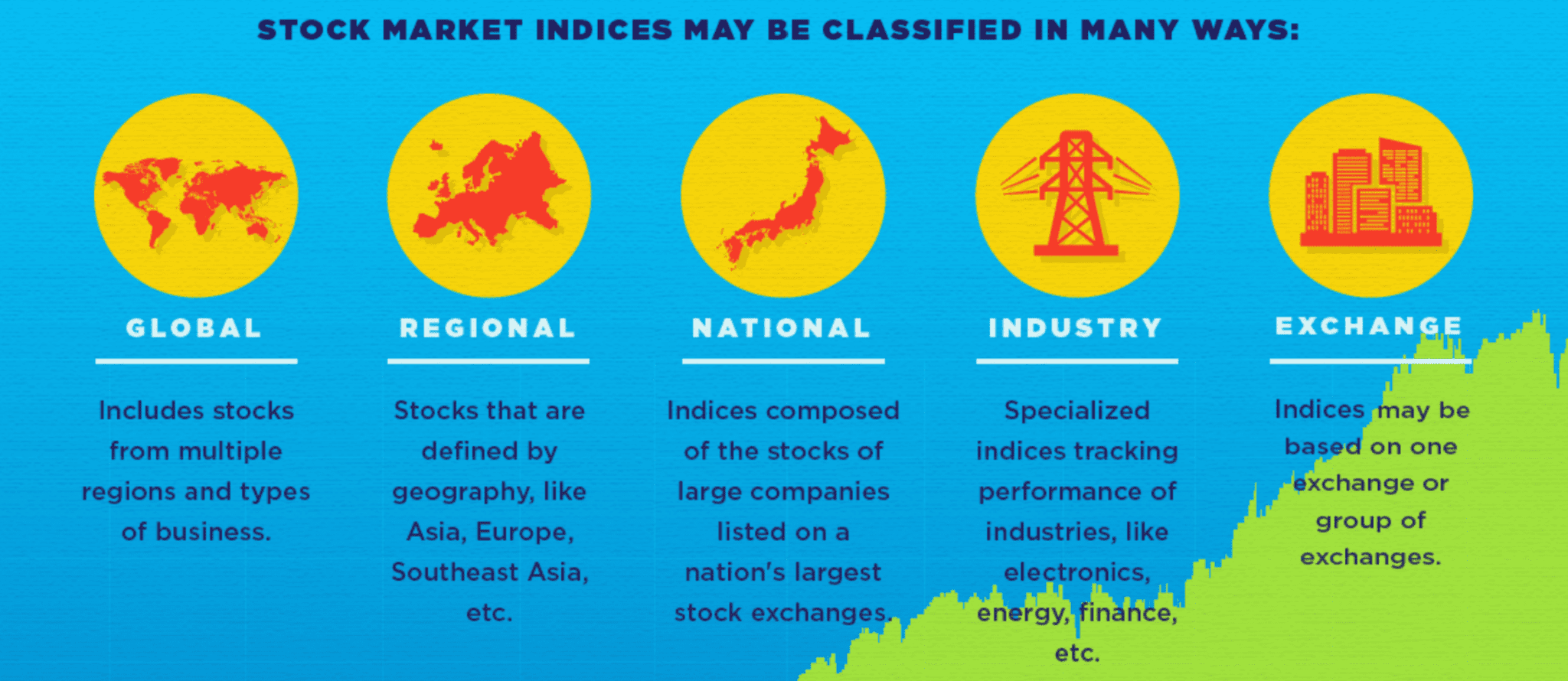 What Is Stock Market and How Does It Work?