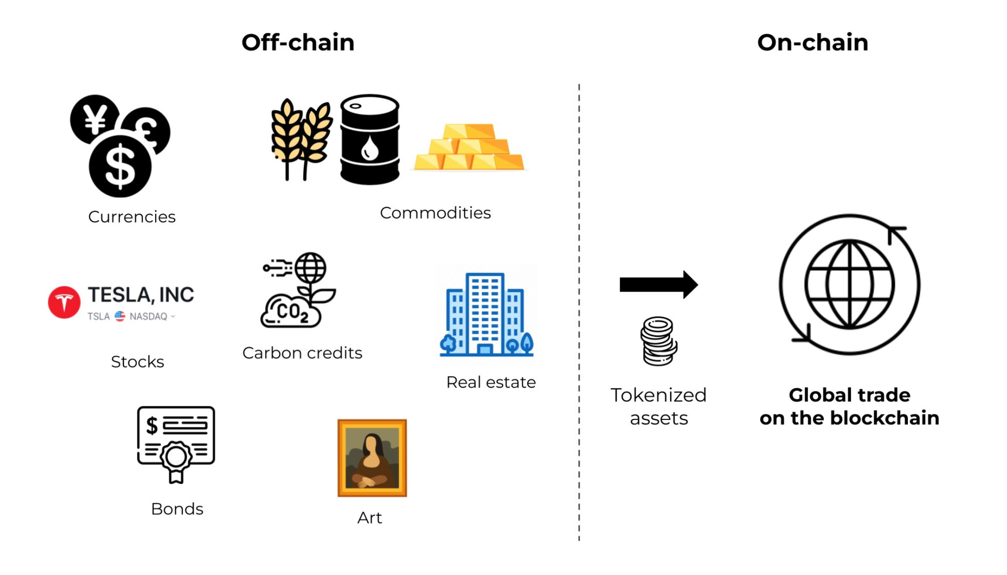 How much money is in the world?