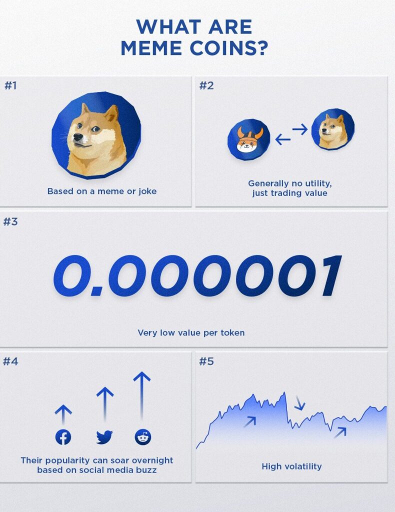 What Are Meme Coins & How Do They Work?