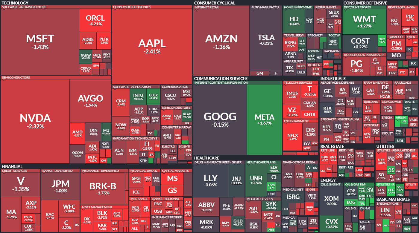 Labor Market Resilience Shakes Stock Market