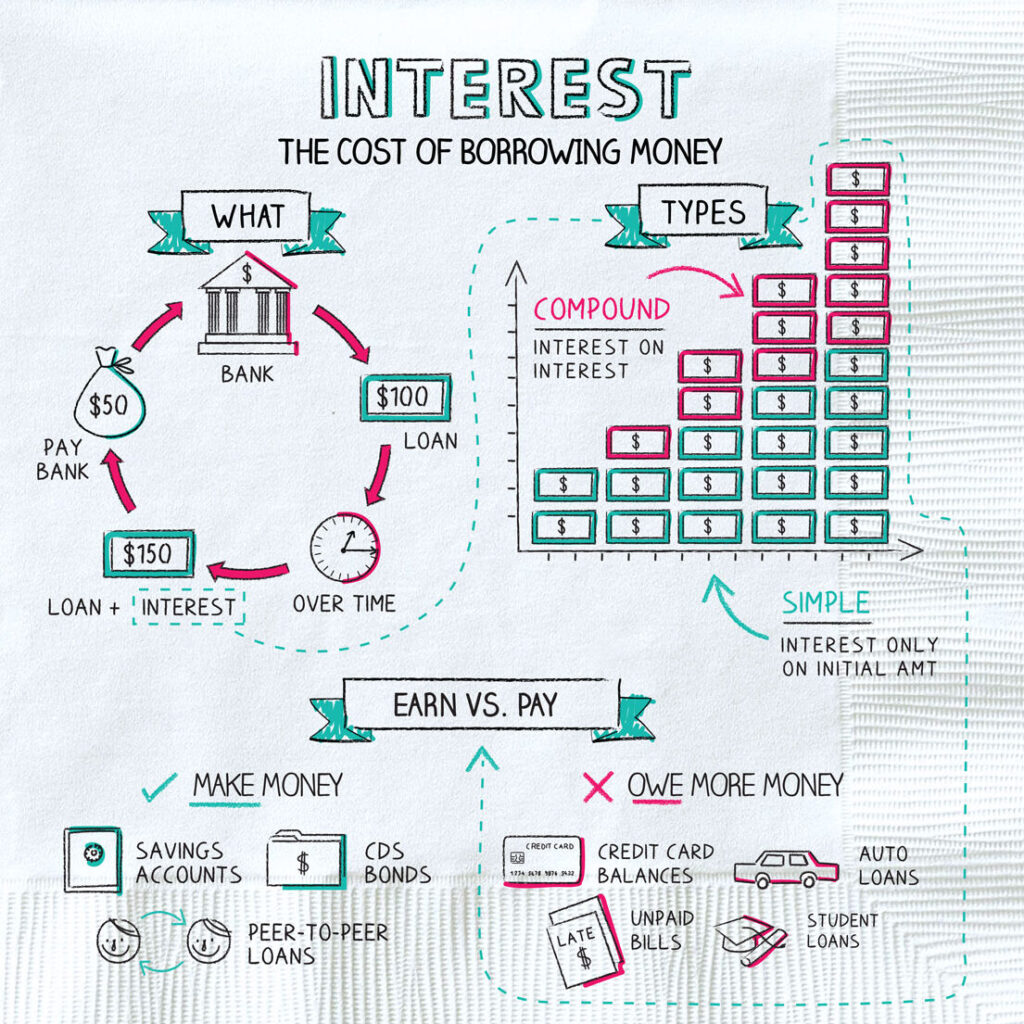 Understanding the Fed’s Rate Decisions: High or Low Interest Rates?