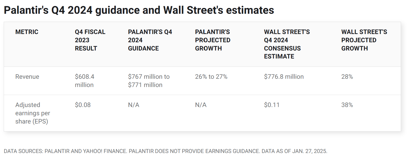 What Analysts Think of Palantir Stock Ahead of Earnings