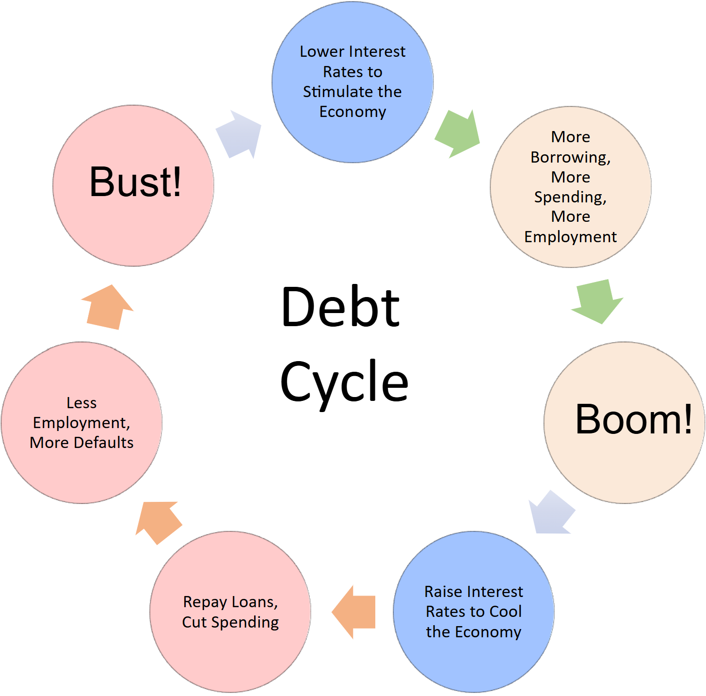 Debt Cycles and Market Implications: Dive into long-term debt cycle theory