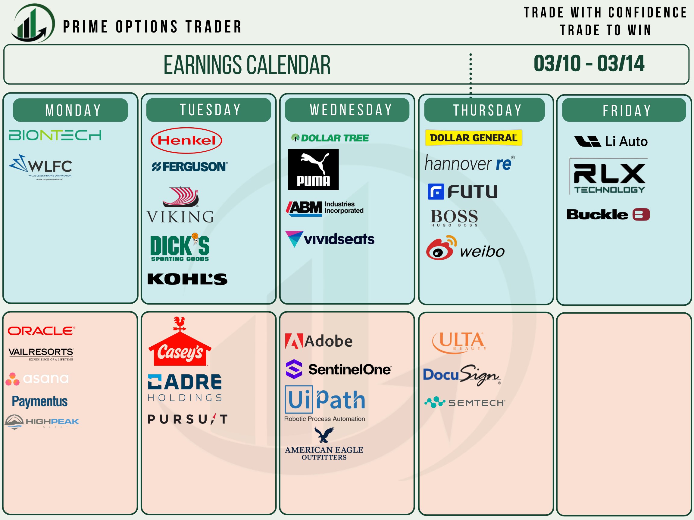 Key Economic Events & Earnings Reports for March 10 - 14