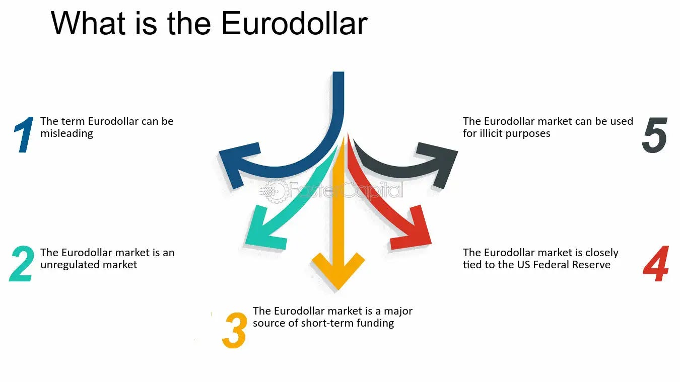 How does the Eurodollar System Influence Global Markets? - Finblog