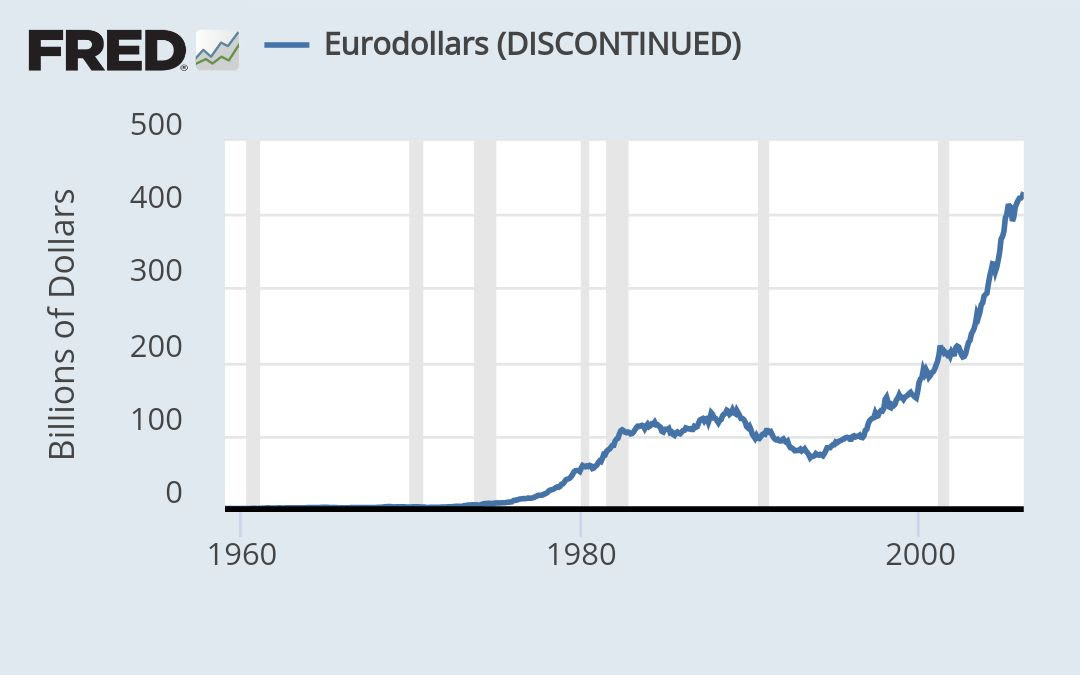 How does the Eurodollar System Influence Global Markets? - Finblog