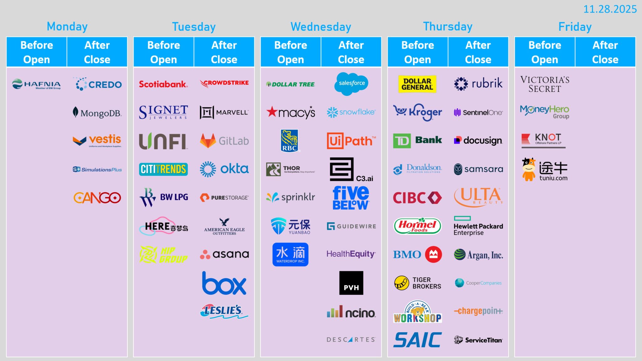 Economic and Earnings Calendar: December 1–5, 2025 - Finblog