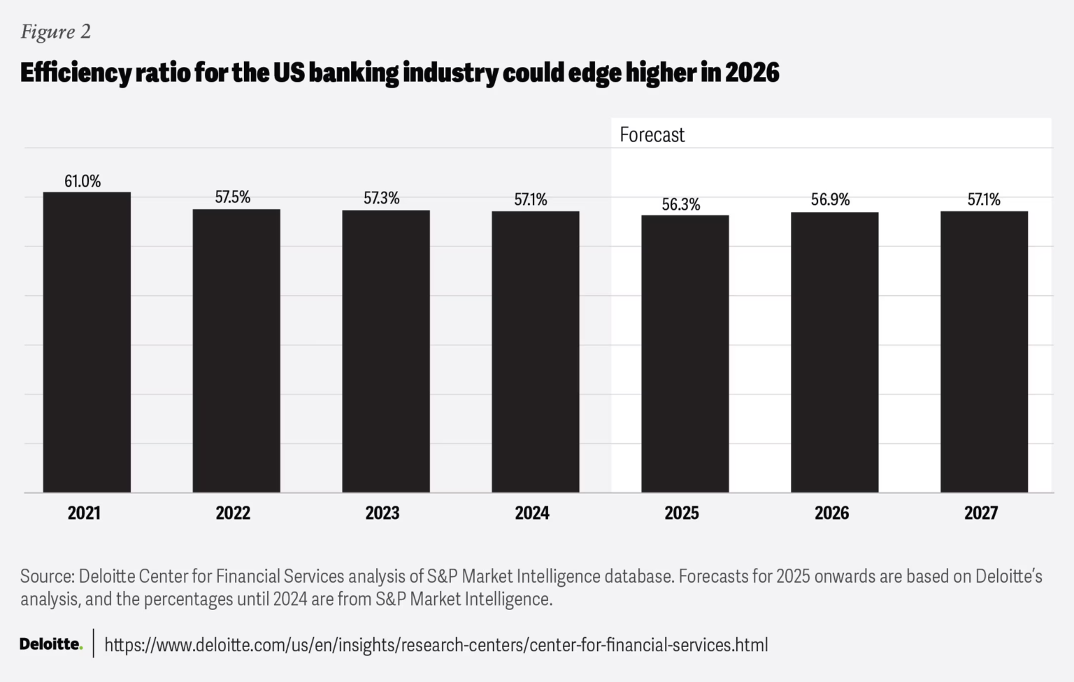 US Banking Rules Shifted in 2025. Here’s What Banks Are Bracing for in 2026
