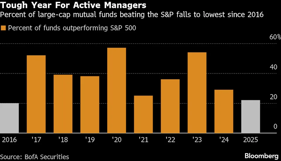 The US Stock Market’s Wild 2025 Roller-Coaster Ride in Six Charts